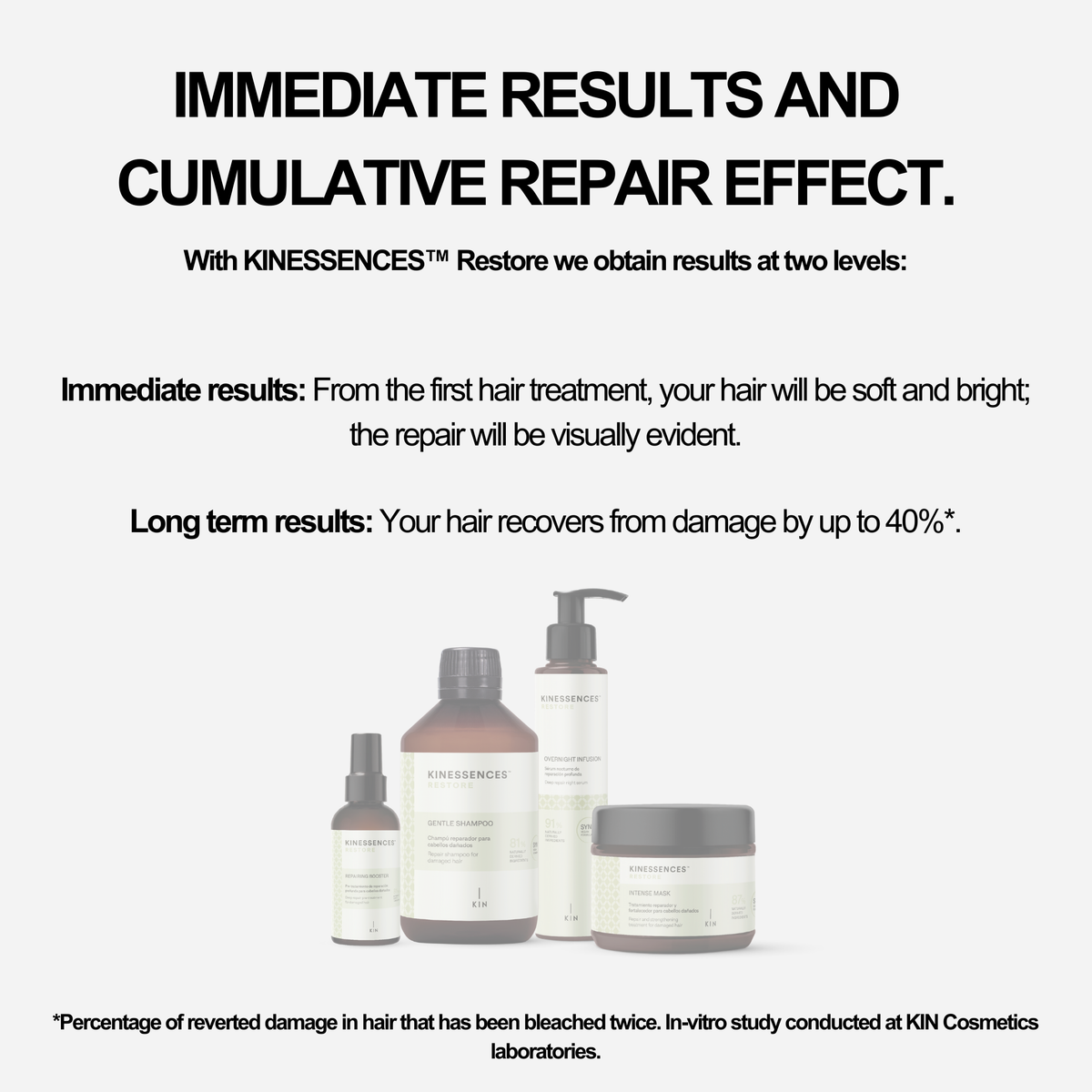 The Ultimate Hair Repair Bundle – Kin Cosmetics Australia